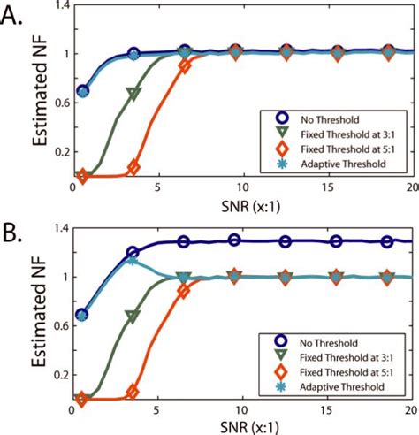 What Is The Difference Between An Observation And An Interpretation