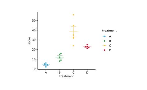 more tests tidyplots