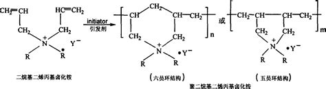 Preparation Method Of Poly Dialkyl Diallyl Ammonium Halide Eureka Patsnap