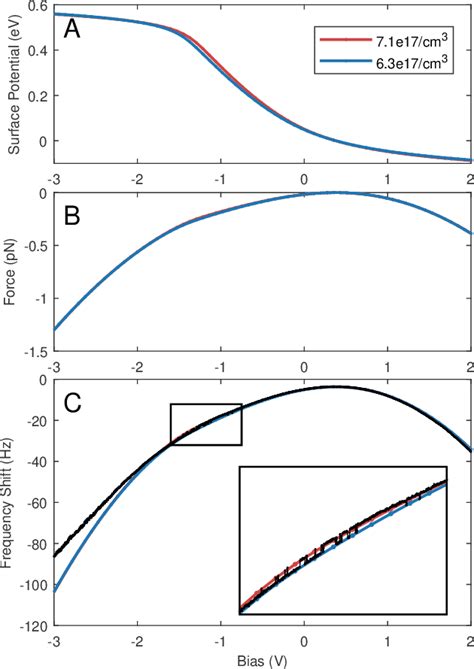 Figure 1 From Anomalous Scaling Of Aeolian Sand Transport Reveals Coupling To Bed Rheology
