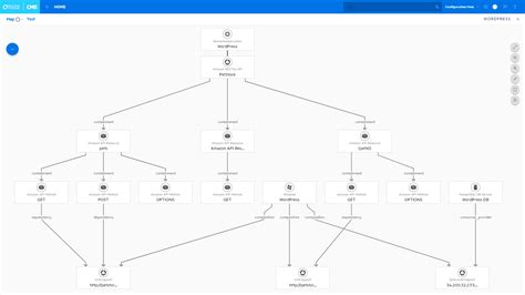 Configuration Management System Manag E