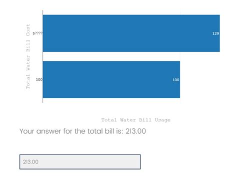 Update My Plotly Y Axis Label With User Text Entry As They Type Xm
