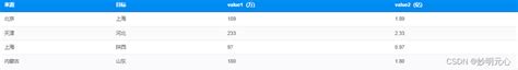 Elementplus El Table动态列扩展及二维表格elment Plus 动态表格 Csdn博客