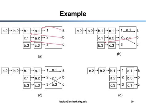 Ppt Cs 268 Lecture 10 Router Design And Packet Lookup Powerpoint