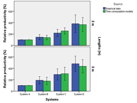 Comparison Of Simulation Results From Different Inputs Empirical Data Download Scientific