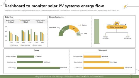 dashboard to monitor solar pv systems energy flow ppt example