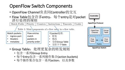 ppt openvswitch powerpoint presentation free download id 6185870