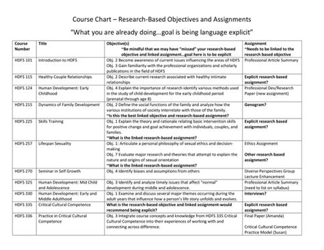 HDFS Course Matrix Research Objectives
