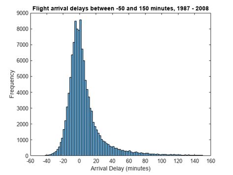 histograms of tall arrays matlab and simulink mathworks united kingdom