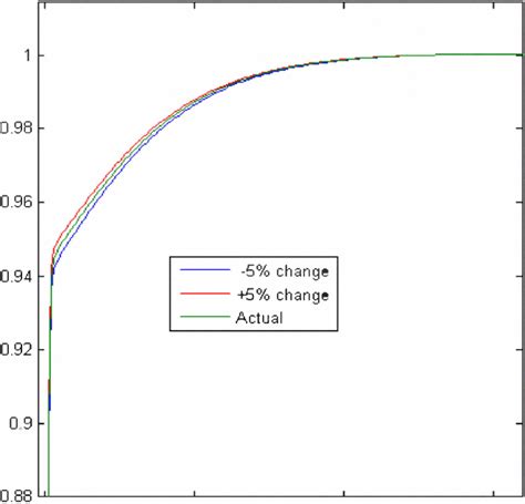robustness test for the pi controller with fo model download