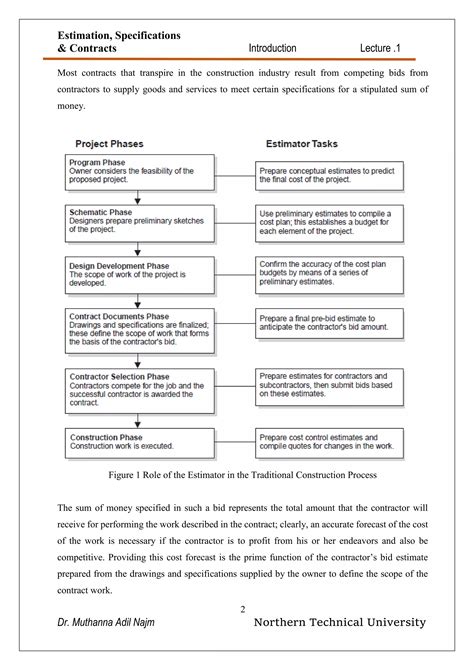 Lec 1 Introduction To Estimation Pdf Civil Engineering Industry