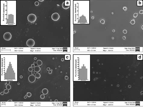 SEM Images Of PCL Particles Prepared By Solvent Evaporation Method With Download Scientific