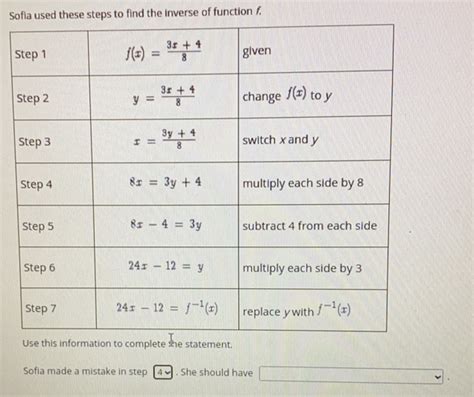 Solved: Sofia used these steps to find the inverse of function f S S Sofia made a mistake in ...