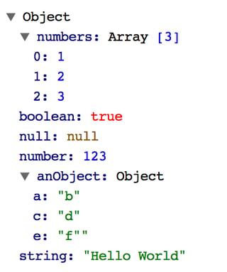 Angular JS Render JSON In Tree Like Format