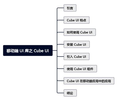 移动端 ui 库之 cube ui：快速构建高效、美观的移动端应用 csdn博客