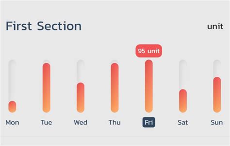 Chart Flutter Awesome