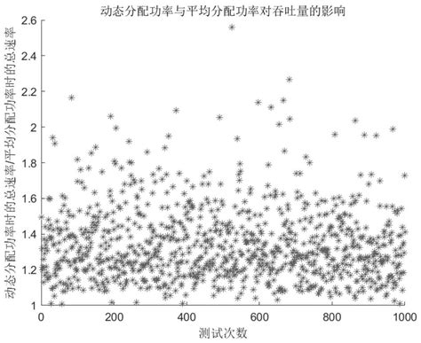 Multi Slot Power Distribution Method Based On Time Division Multiple Access Eureka Patsnap