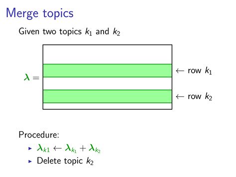 Interactive Latent Dirichlet Allocation Ppt