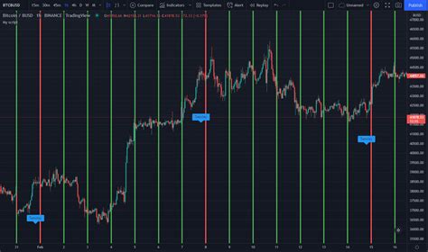 Pine Script Pinescript Dateday Formatting Stack Overflow