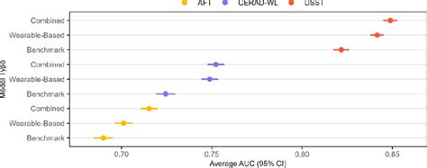Figure 1 From Using Wearable Device Based Machine Learning Models To Autonomously Identify Older