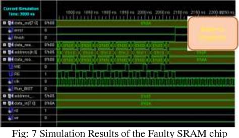 figure 1 from implementation of march algorithm based mbist architecture for sram semantic scholar