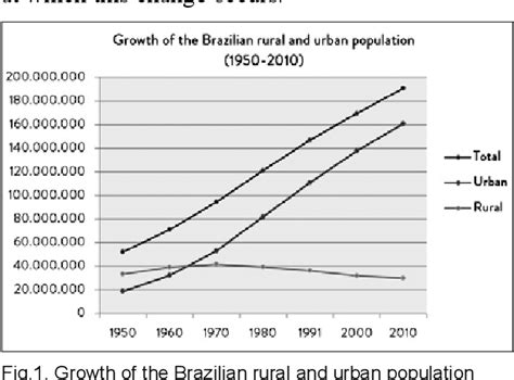 Figure 1 From GIS Thematic Mapping As An Instrument Of Analysis For Identifying Rural Areas In