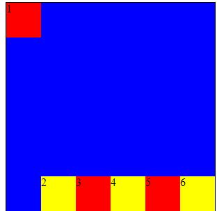 Building Layouts With CSS3 Flexbox