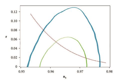 Tensor To Scalar Ratio Versus The Scalar Spectral Index In The