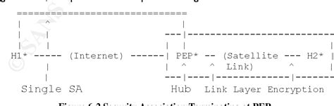 figure 6 2 from issues when using ipsec over geosynchronous satellite