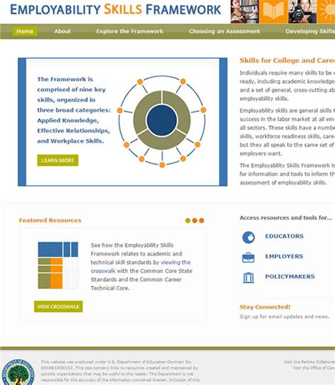 Employability Skills Framework National Cyberwatch Center