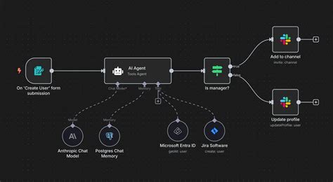 from mcp config hell to one click deploy mastering claude s dxt