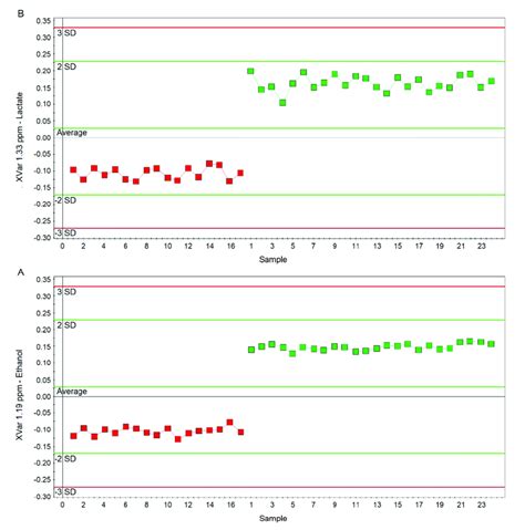 Plots Of The NMR Variables Values For Two Of The Four Statistically Download Scientific Diagram
