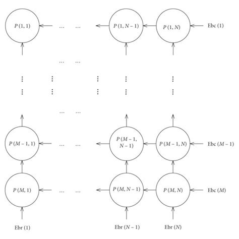Backpropagation Of The Proposed Algorithm Download Scientific Diagram