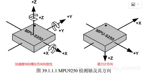 Mpu9250介绍