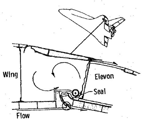 Figure 14 From A New Finite Element Approach For Prediction Of Aerothermal Loads Progress In