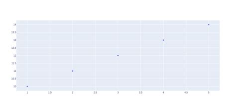 Tipos De Gráficos Com Plotly Asimov Academy
