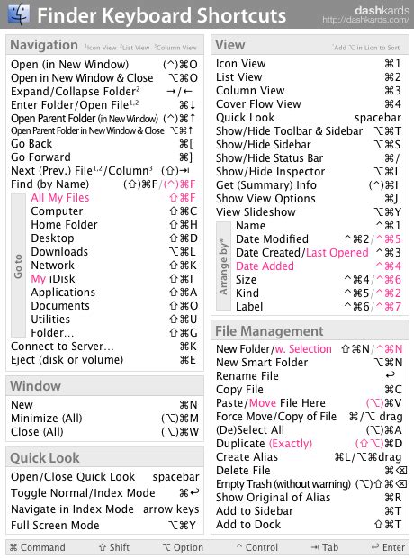 Mac Terminal Keyboard Shortcut Hereufiles