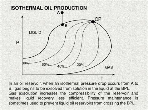 Hydrocarbon Phase Diagram Hydrocarbon Phase Diagram