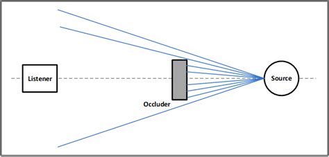 vive 3dsp audio sdk unity plugin — vive 3dsp audio sdk v 1 2 8 documentation