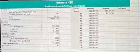 Solved I Really Need Help With This What If Analysis Data