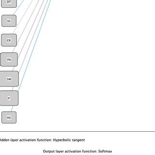 Representation Of The ANN DV Suicidal Risk Note Sex Male Sex Download Scientific