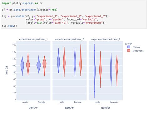 Beyond Tidy” Plotly Express Now Accepts Wide Form And Mixed Form Data