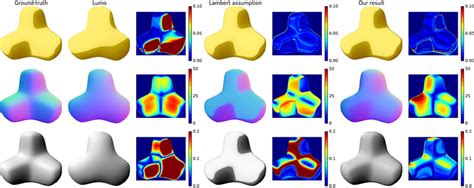 Comparison Of Shading Analysis Results With Lumo 12 And Lambertian
