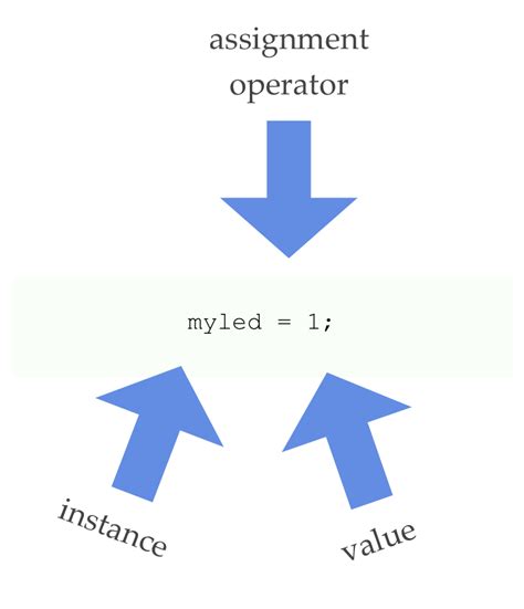 Topic Digital Output Embedded Systems