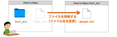 Macのターミナルでよく使うコマンド集（初心者向け） だえうホームページ