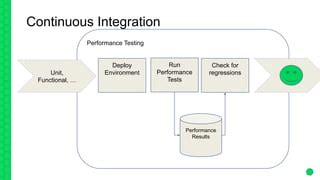 Automating Linux Network Performance Testing Ppt