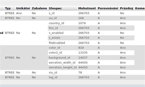 Mysql Why Query Do Not Use Keys Corectly Stack Overflow