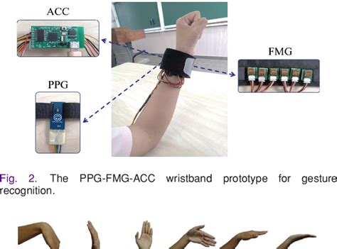 Figure 2 From A Novel Ppg Fmg Acc Wristband For Hand Gesture Recognition Semantic Scholar