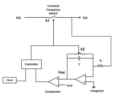 One Cycle Controlled Constant Frequency Switch 12 Download Scientific Diagram