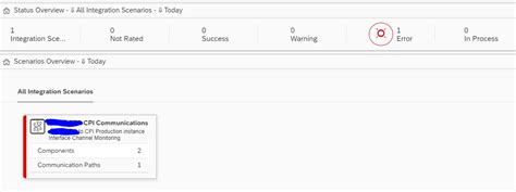 Sap Focused Run Cloud Monitoring Overview
